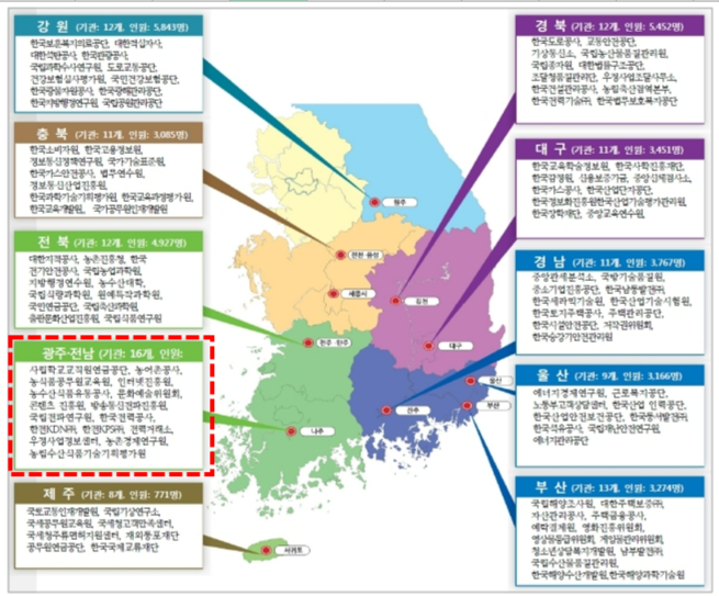 혁신도시4 광주전남공동혁신도시 전라남도공기업한국전력공사한국농어촌공사한국인터넷진흥원빛가람혁신도시나주혁신도시