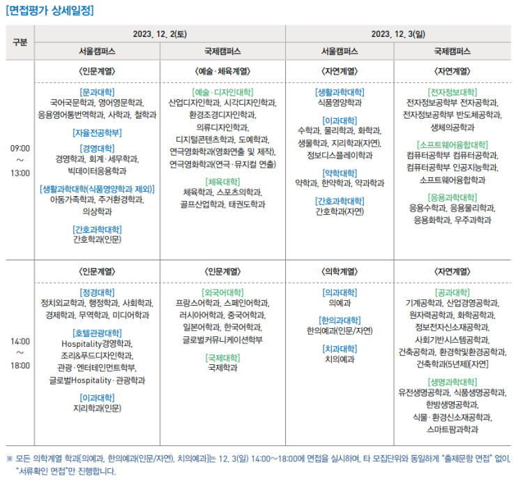 평촌수시면접컨설팅 2024학년도 경희대 학생부종합 네오르네상스전형 전형일정 면접 및 합격 요령 네이버 블로그