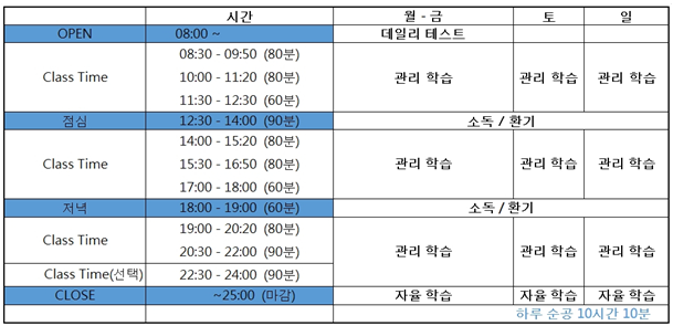 관리형 독서실 윈터스쿨은 어떤 관리로 이루어질까 네이버 블로그