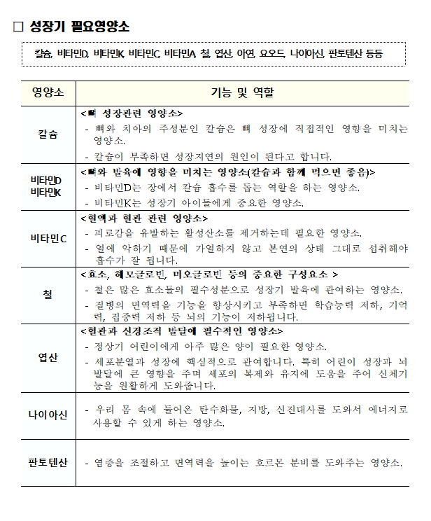어린이 성장기 필수 영양소 섭취내가 선택한 영양제 점프업 하이정 네이버 블로그