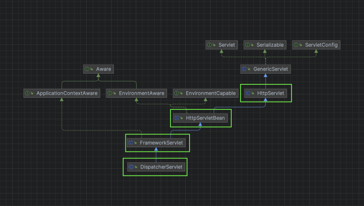 [Spring] Springboot DispatcherServlet 동작 과정 : 네이버 블로그