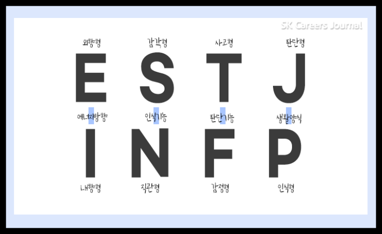 일본 MBTI 사이트 알아본다면? 일본어로 직업, 궁합까지! : 네이버 블로그