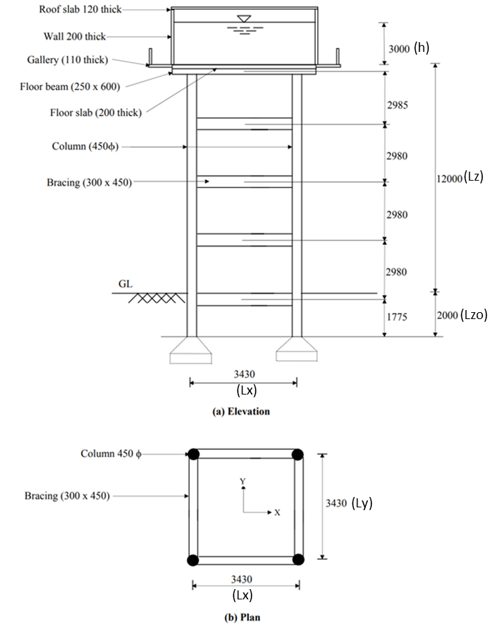 (IS 1893 : 2002) Elevated Tank Supported on 4 Column RC Staging : 네이버 블로그