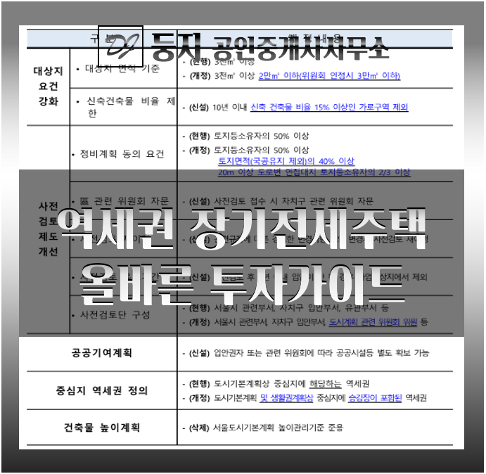 역세권 장기전세주택 도시정비형 재개발 어디에 투자해야 할까 네이버 블로그
