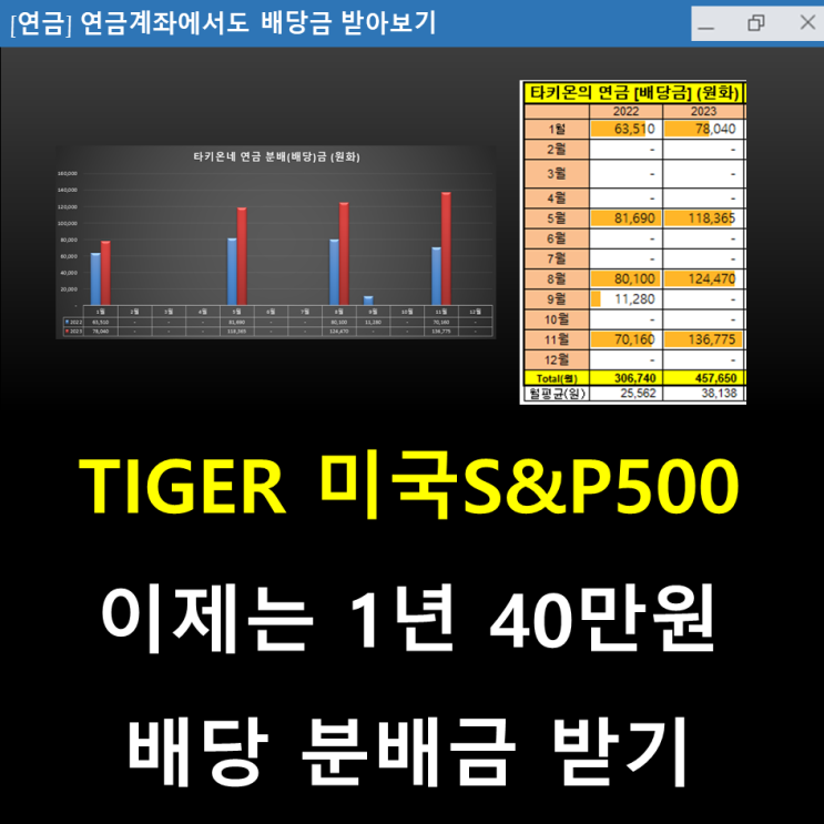 Tiger 미국s&p500 ETF 배당 분배금 입금 (연금저축 IRP 계좌에서 수익률 높이는 방법) : 네이버 블로그