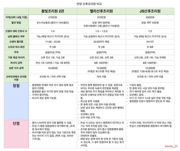 b7. 안양 산후조리원 비교표(봄빛조리원 2관/벨라산후조리원/JS산후조리원) : 네이버 블로그