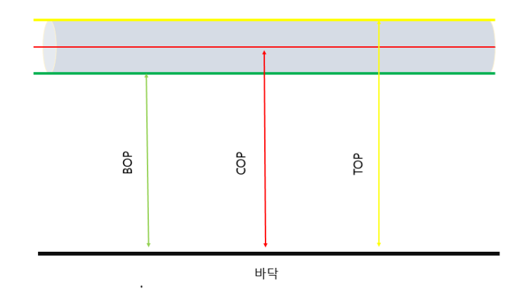 배관 기초_ COP, BOP, TOP : 네이버 블로그