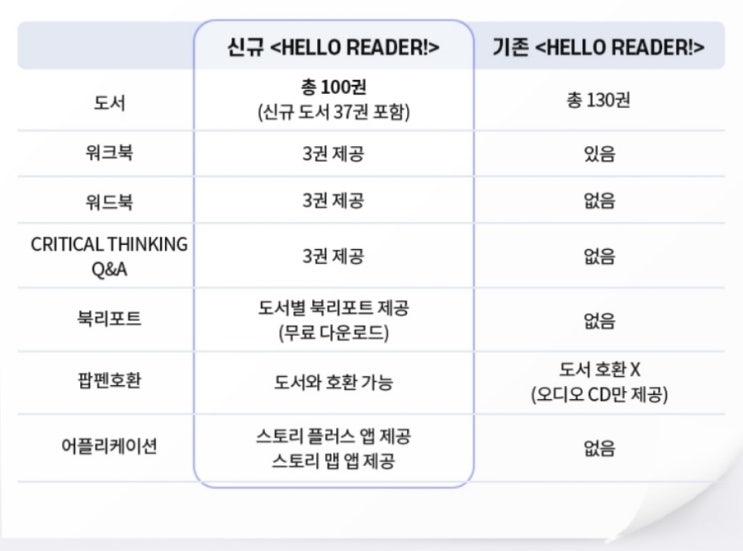 Hello Reader 헬로리더 : 네이버 블로그
