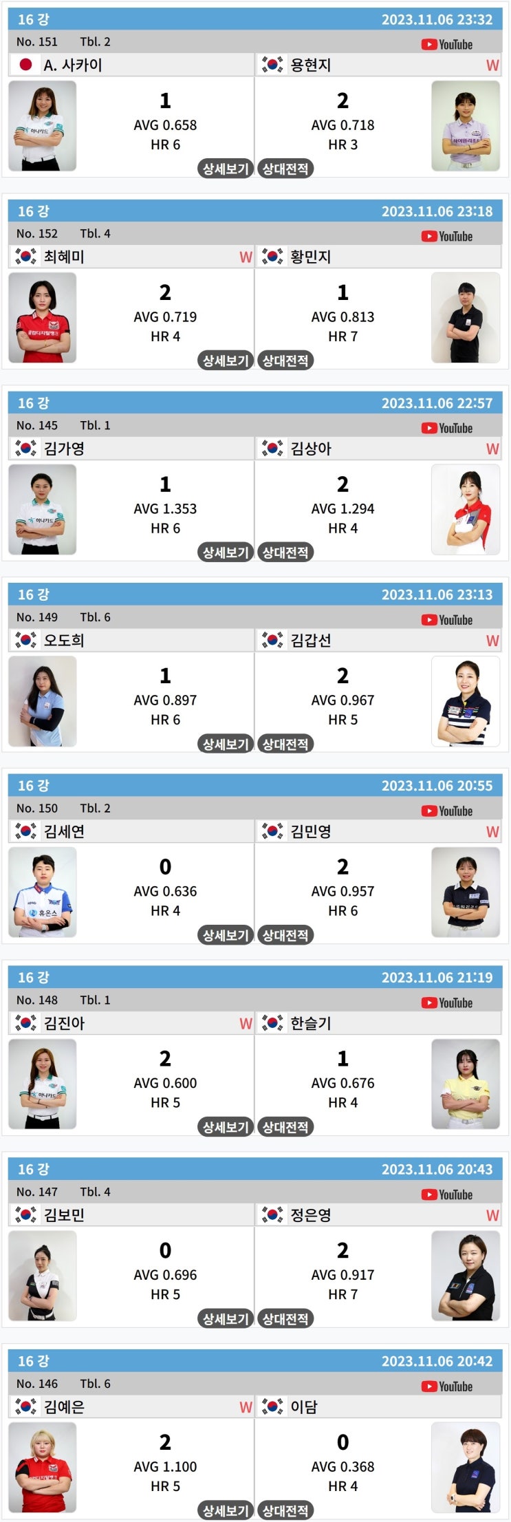 NH농협카드 LPBA 챔피언십 16강전 경기결과 : 네이버 블로그