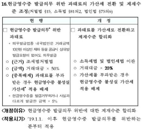 과태료에도 국세부과제척기간이 적용되는지 여부 네이버 블로그