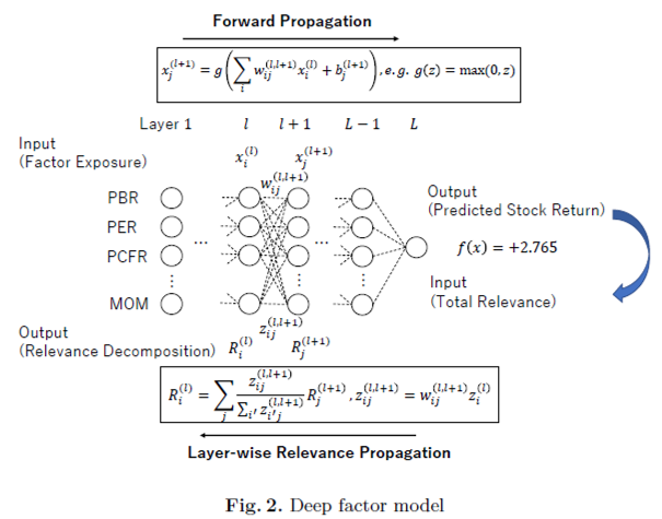 딥 팩터 모델[Deep Factor Model] : 네이버 블로그