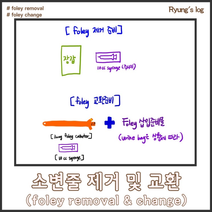 소변줄 제거 및 교환 방법 (foley remove & change) 알려드립니다 : 네이버 블로그