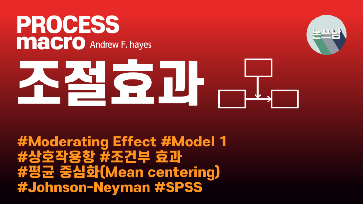 PROCESS macro / Model 1(조절효과) / 프로세스 매크로 / Moderating Effect / 상호작용항 ...