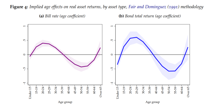 이창용 한은 총재, "고령화로 한국 중립 금리 내려갈 것" - 100퍼센트 공감합니다! : 네이버 블로그