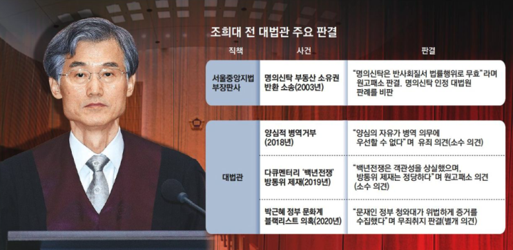 조희대 대법원장 후보자 프로필 학력 경력 병역 정리 네이버 블로그