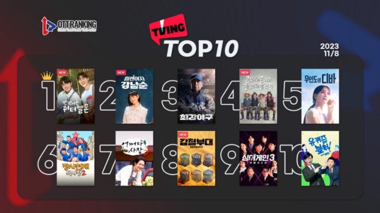 [데일리 OTT 랭킹] 11월8일 티빙·넷플·웨이브 TOP10 – 착한 드라마가 좋아 : 네이버 블로그