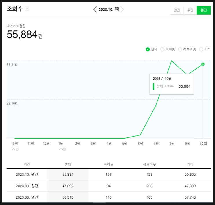 6개월차 블로그 수익 결산 및 블로그 소득세 신고 방법 애드포스트 수입 종합소득세 신고 네이버 블로그