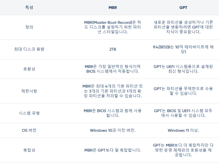 윈도우에서 데이터 손실 없이 MBR을 GPT로 변환하는 방법 : 네이버 블로그