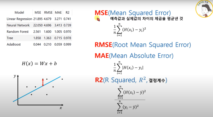 [프롬프트][프롬프트엔지니어링 · 설계] 예측값과 실제값 "MSE · RMSE · MAE · R2" : 네이버 블로그