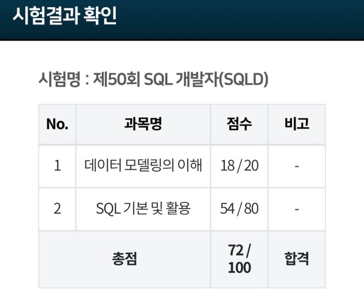 [독학] SQLD 합격 후기 (2023년) : 네이버 블로그