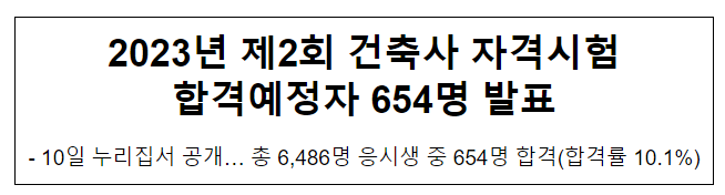 2023년 제2회 건축사 자격시험 합격예정자 654명 발표 : 네이버 블로그