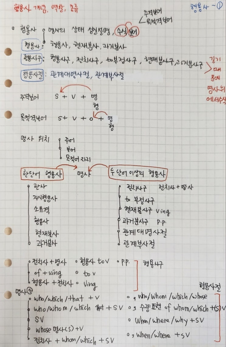 [영어기초문법] 형용사 : 네이버 블로그