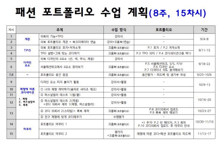 기술가정 수업기록 2학기 의복 포트폴리오 수행평가 소회 과세특tpo 디자인 4요소 체형에 따른 코디네이션