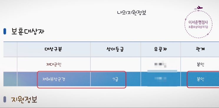 전투체육 중 무릎부상으로 보훈보상대상자 7급으로 결정된 뒤에도 대상구분신청할 수 있나요 네이버 블로그