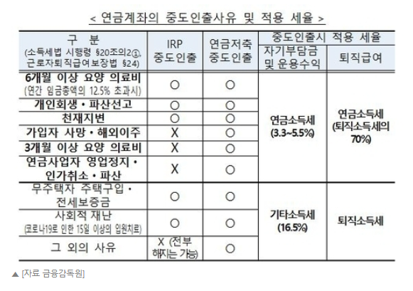 알아두면 쓸모 있는 연금상식 - IRP계좌 여러 개? : 네이버 블로그