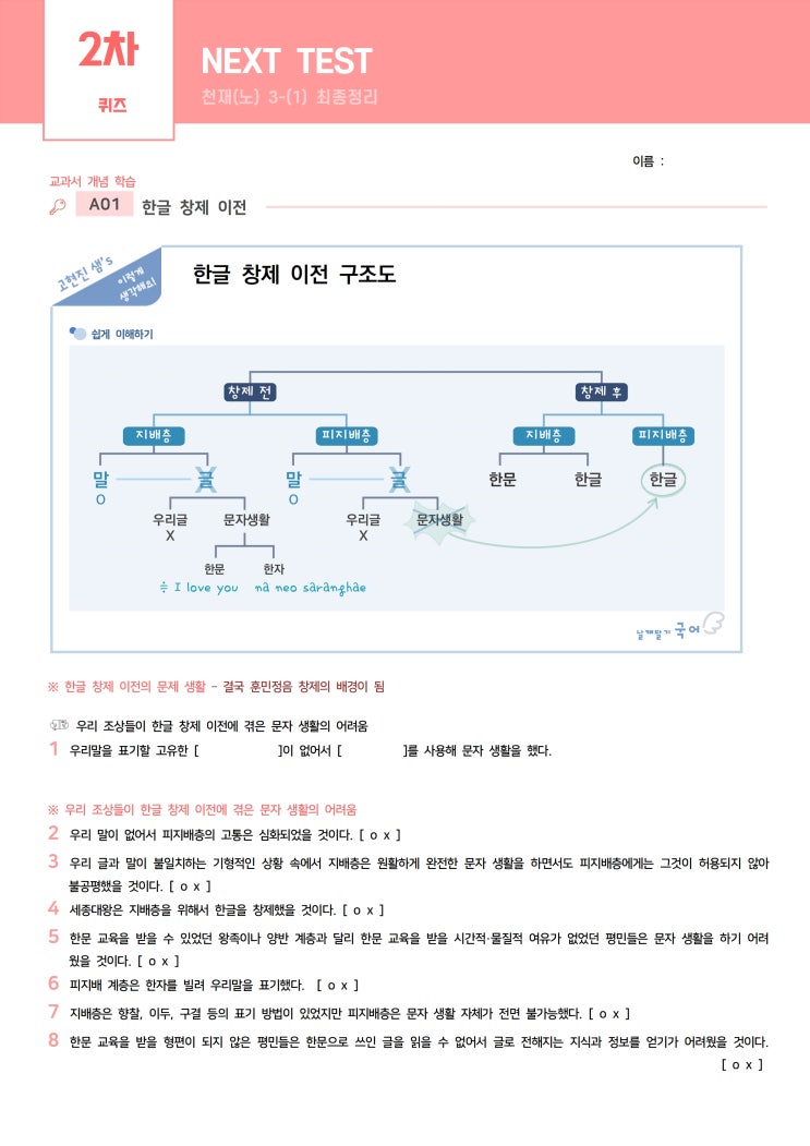 날개레전드대치 교과서 암기 오엑스 천재노 한글 창제의 원리 네이버 블로그