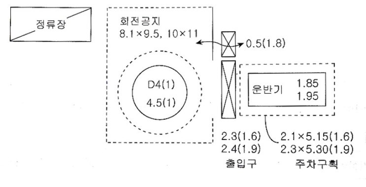 주차장법 기계식 주차장 크기 설치 사용검사 전면공지 및 여유 공지 등 요점정리해 봐요 네이버 블로그