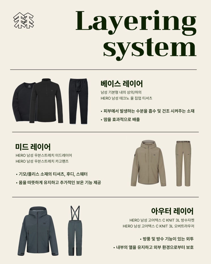빙벽등반 겨울 등산 복장 어떻게 입어야 할까 레이어링 시스템 및 추천 제품 네이버 블로그