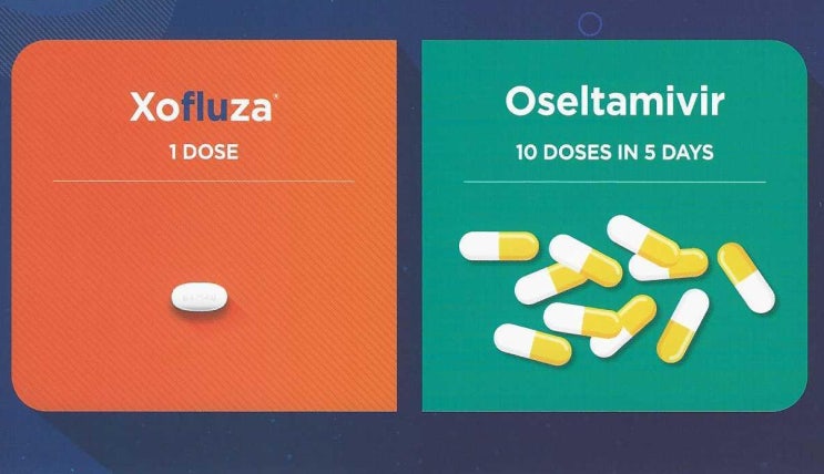 인플루엔자 치료제 조플루자 (Xofluza, baloxavir 발록사비르 마르복실) : 네이버 블로그