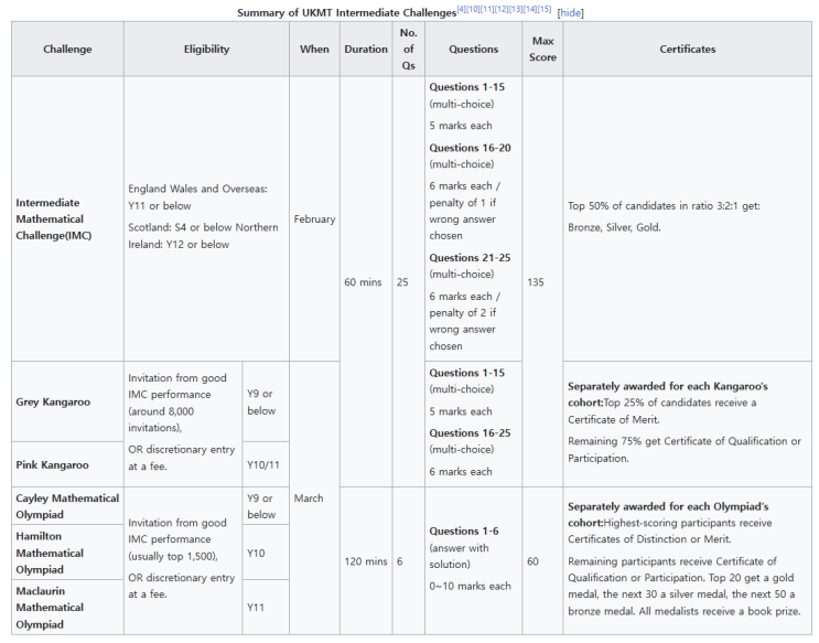 UKMT IMC 준비반 개강 : 네이버 블로그