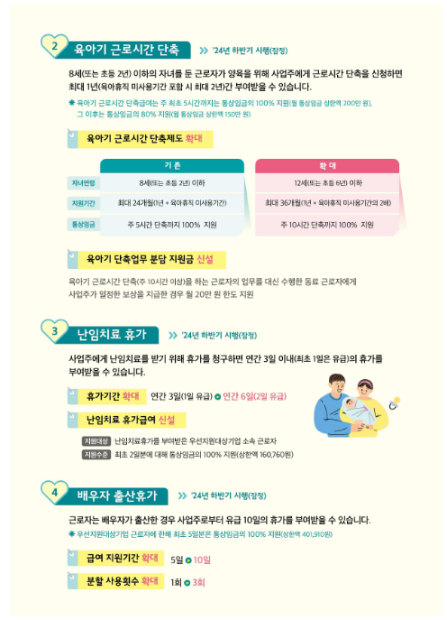 일하는 부모의 육아휴직 등 모성보호제도 사용 활성화를 위한 제도 개편 추진 네이버 블로그
