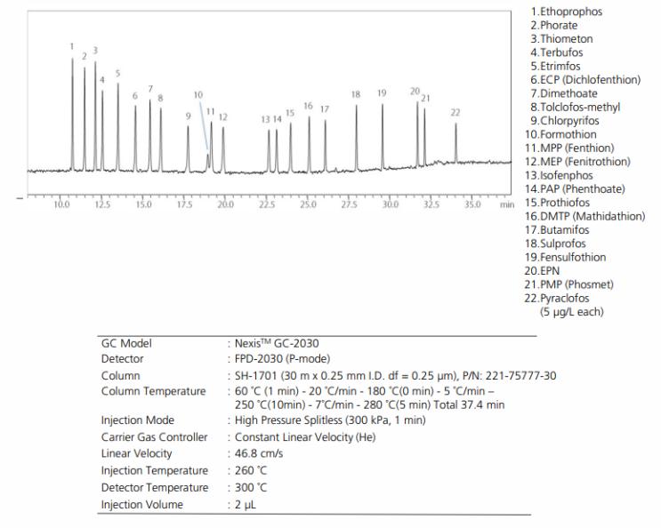 Analysis of Low-Concentration Organophosphorus pesticides / SH-1701 컬럼 ...