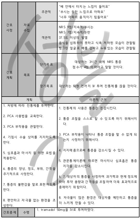 [여성 간호학 케이스 스터디]자궁 외 임신 ectopic pregnancy+복강경 수술 간호 : 네이버 블로그