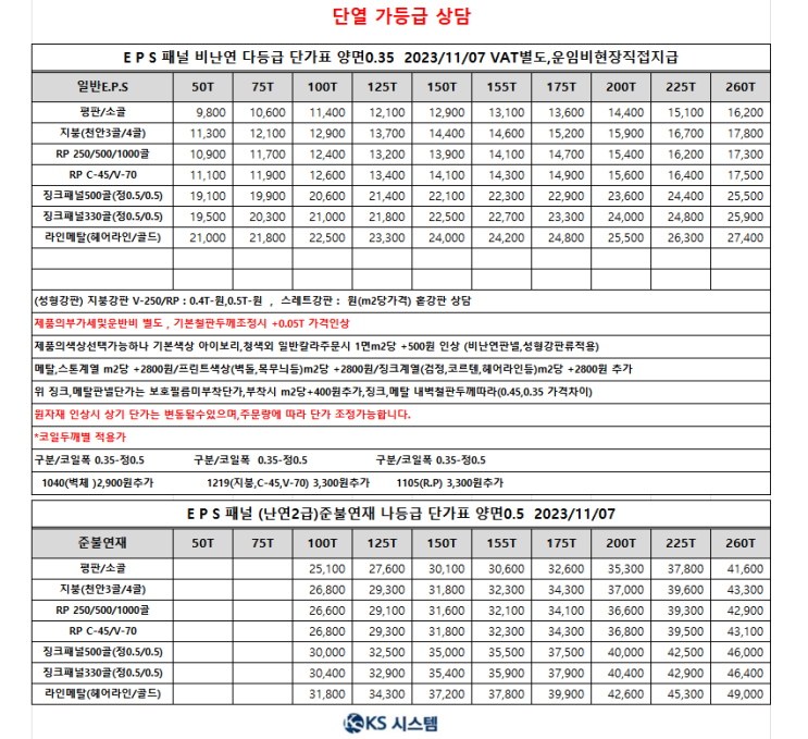 조립식판넬샌드위치판넬 Eps판넬 징크판넬 우레탄판넬 그라스울판넬 메탈판넬 최고급판넬 신속 정확 지역별 맞춤 배송 네이버 블로그