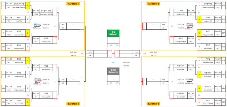 23-24 PBA Tour NH농협카드 PBA 16강 결과 및 8강 대진표 : 네이버 블로그