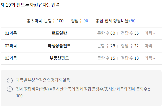 펀드투자권유자문인력 합격 후기 자격증 정보와 2024년 시험 일정 공부법등 정리 네이버 블로그