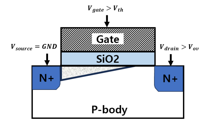 [물리전자공학2] 11. MOSFET Additional Concept : Channel Length Modulation(채널 ...