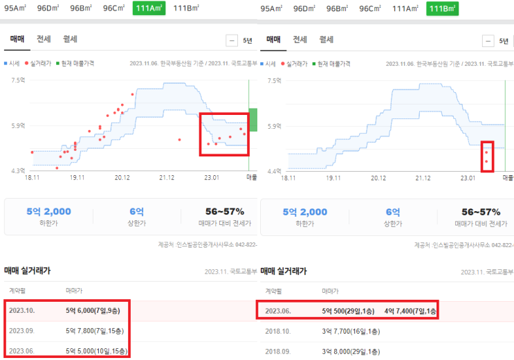 대전 23년 입주 아파트 총정리 11월 Ft 다우갤러리휴리움 계룡한라비발디더센트럴 호반써미유성그랜드파크 계룡자이 갑천