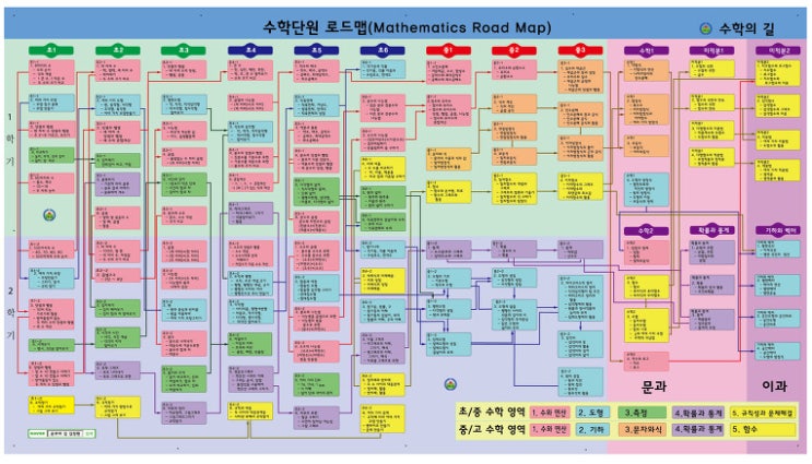 구의동 중등수학학원 중2 개념에 약한 학생 솔루션 스토리텔링 학습법 네이버 블로그
