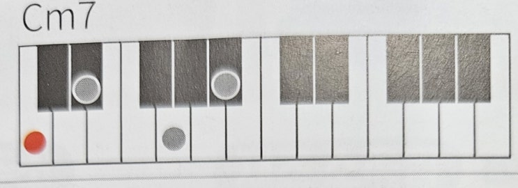 피아노 코드 운지법 알려드려요(Cm7,C#m7, Dm7, D#m7) : 네이버 블로그