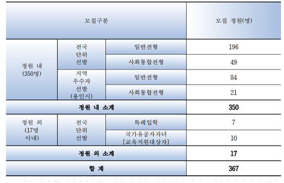 용인외대부고 입학 전형 학비 투어 설명회 경쟁률 서울대 진학률 네이버 블로그