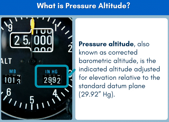 기압고도 (Pressure Altitude) : 네이버 블로그