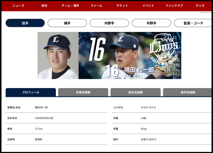 APBC 일본 명단 및 스미다 치히로 한국전 선발? : 네이버 블로그