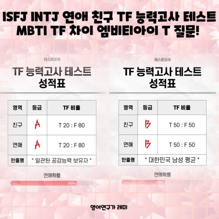 ISFJ INTJ 연애 친구 TF 능력고사 테스트 MBTI TF 차이 엠비티아이 T 질문! : 네이버 블로그