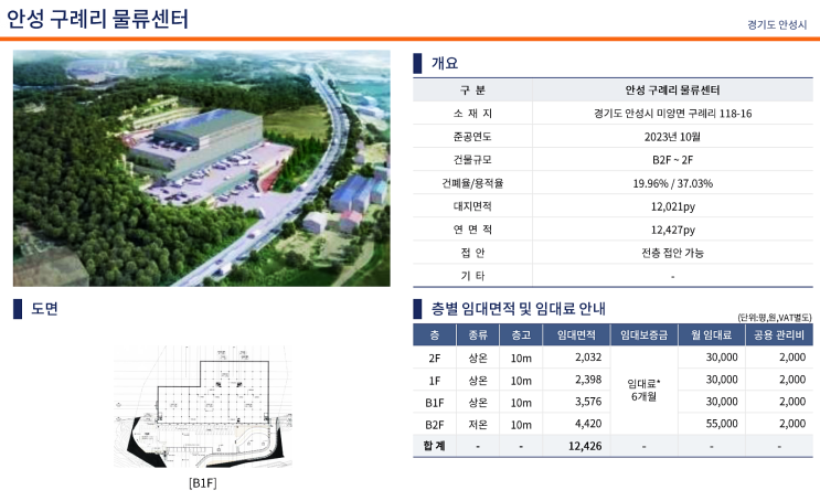 경기도 안성시 저온창고 상온창고 물류센터 임대 네이버 블로그