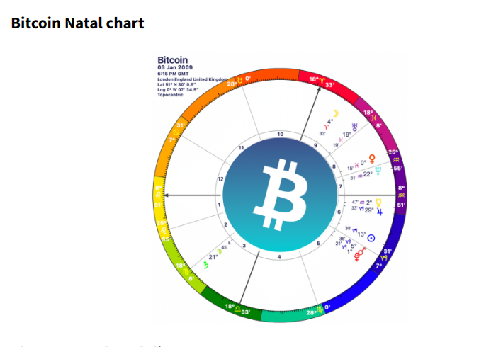 비트코인 네이탈 차트 분석_Bitcoin Natal Chart : 네이버 블로그